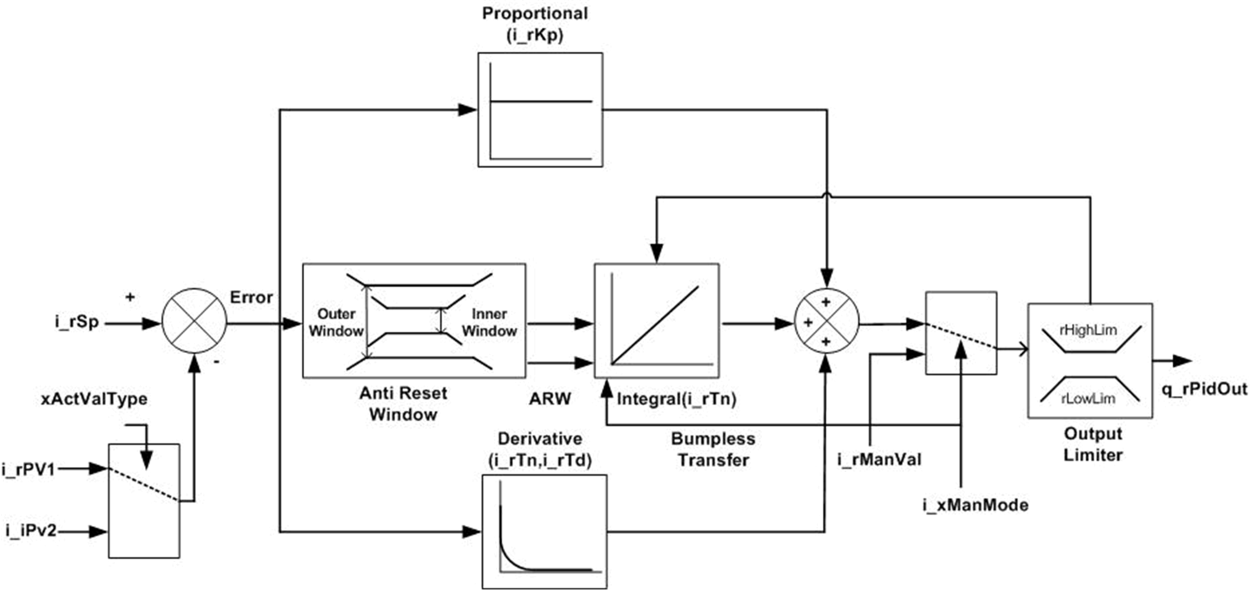 FB_PID Function Block